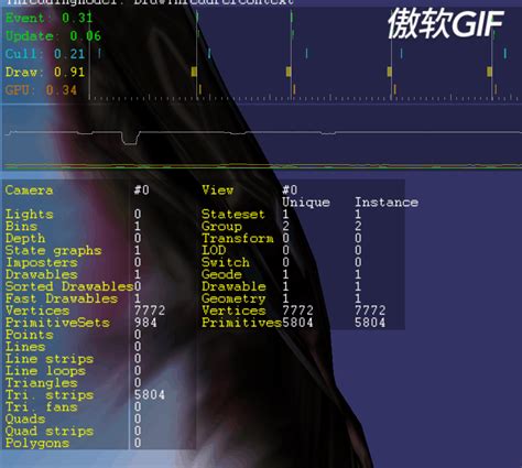 浅谈osgviewerstatshandler、osgstats类的用法 Csdn博客