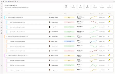 Power Bi Hierarchy User Guide With Examples Master Data Skills Ai