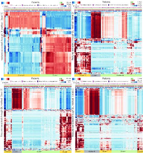 The Difference Of Similarity With And Without Condition In Each Level