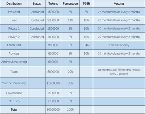 Prometheus Mga All Information About Prometheus Ico Token Sale