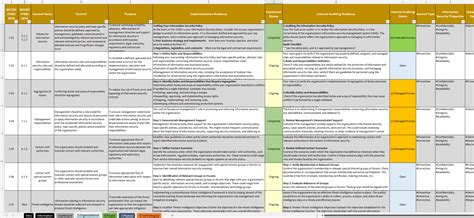Iso 27001 2022 Controls Explained Updated List And Insights