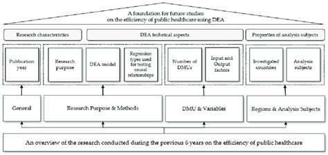 Conceptual Research Framework Download Scientific Diagram
