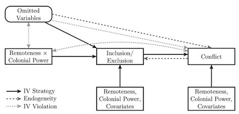 Convert Your Diagrams And Graphics Using Tikz Latex Overleaf By Zubairlatex Fiverr