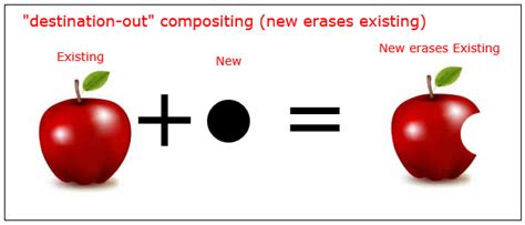 Html5 Canvas Tutorial Erase Existing Shapes With Destination Out