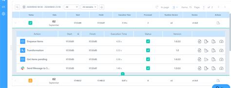 Log Cryptography In Wevo Ipaas