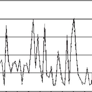 Modeling Error For Static Function Download Scientific Diagram