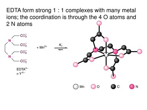 Ppt Chapter 12 Edta Titrations Powerpoint Presentation Free