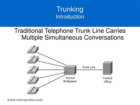 Ppt Switching Basics And Intermediate Routing Ccna 3 Chapter 9