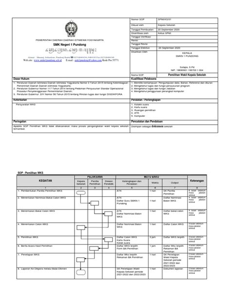 Sop Flowchart Pemilihan Wks Edit Pdf