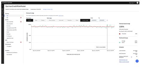 Instilling Trust In Ai Ibm Developer