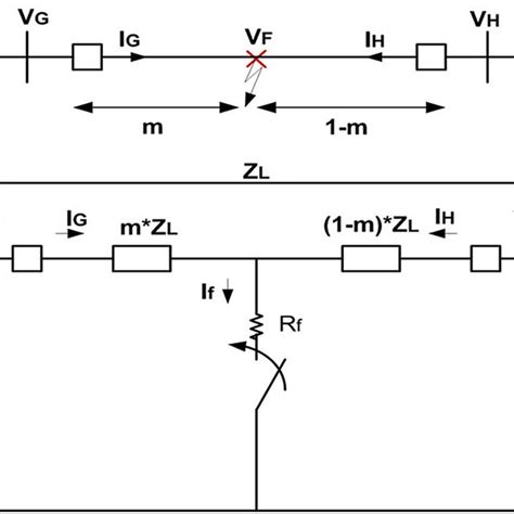 classification of fault location techniques download scientific diagram