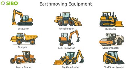 Earthmoving Equipment Types And Machines Illustrated Sibo