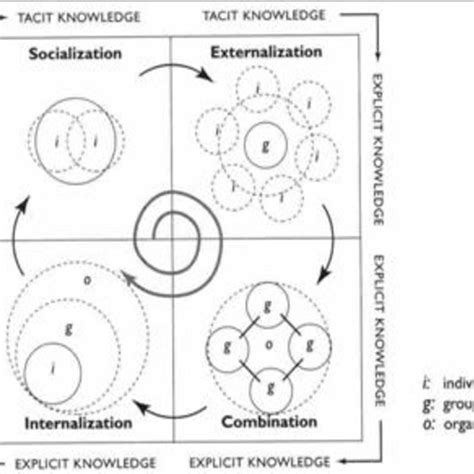 Point Based System For Ff Model Implementation Download Scientific