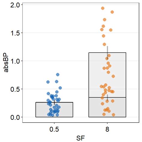 Chapter 5 Bar Graph Slope Chart And Point Plot Visualizing Data For Publications Using Smplot2