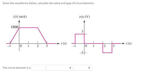 Solved Given The Waveforms Below Calculate The Value And Chegg