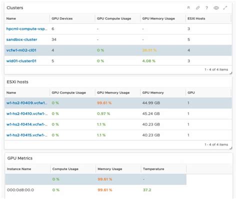 Vmware Private Ai Foundation With Nvidia Achieves General Availability Pratap Koonisetty