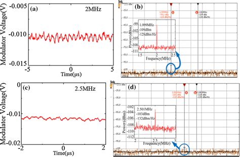 Modulated Terahertz Beam Signal For A Carrier Wave Frequency Of