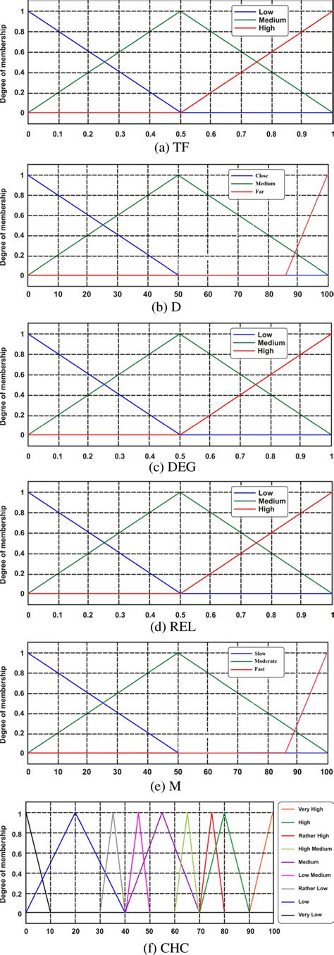 mfs of input and output parameters a tf b d c deg d rel e m