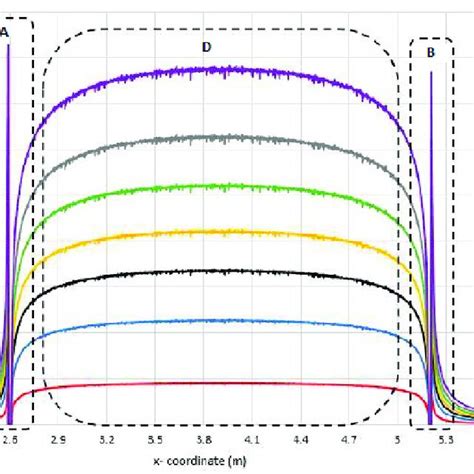 typical electric field distribution for configuration 1 typical