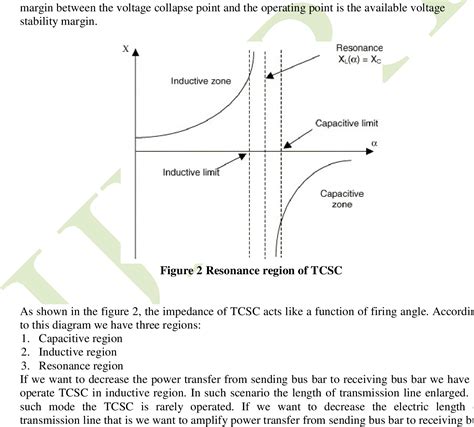 Figure 2 From Thyristor Controlled Series Capacitor With Automatic Control Semantic Scholar