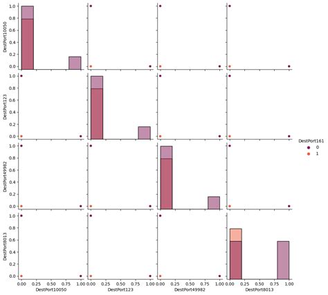 GitHub Igorg Machine Learning Firewall Logs A Python Machine Learning To Detect