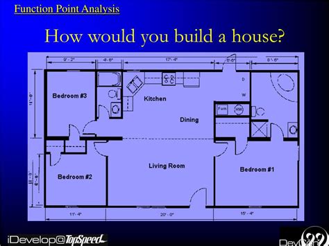 Ppt Sizing Your Development Effort Using Function Point Analysis