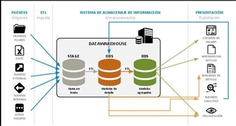 sqlserver analistadedatos ssis profesor de excel power bi