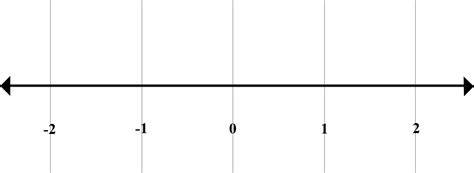 Solve The Given Inequality Graph The Solution Set And Writ Quizlet