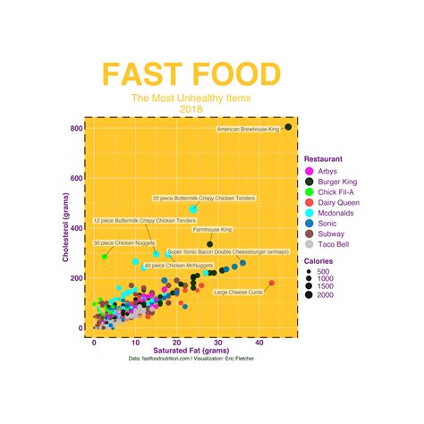 Github Iamericfletcher Tidytuesday My Contributions To Tidytuesday Which Is A Weekly Data