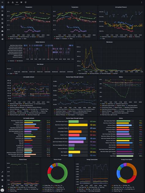 Alternative Solution For 401 Unauthorized In Grafana Iframe Card