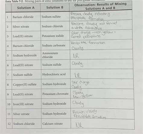 Solved Experiment 7 Single And Double Displacement Chemical