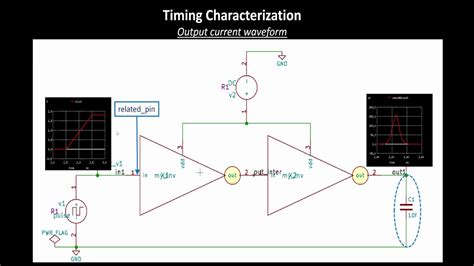 Output Current Model And Ccs Table Youtube