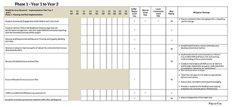30 Free Implementation Plan Templates A Step By Step Guide
