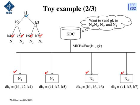 Ieee Media Independent Handover Dcn Mugm Ppt Download