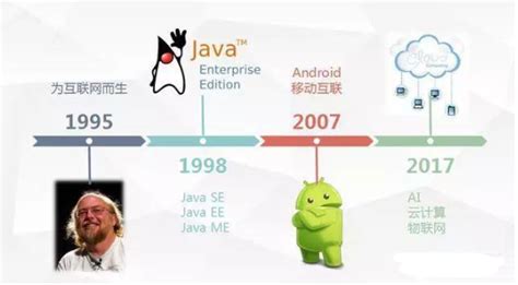 java编程到底能干什么，可以从事哪些岗位？ 编程java csdn博客