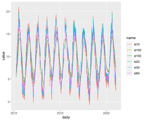 64 Pivoting To Longer Format Daten Analyse Mit Rstudio Dokumentation