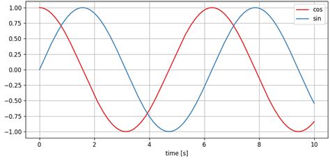 Pathsim A System Simulation Framework — Pathsim 090 Documentation
