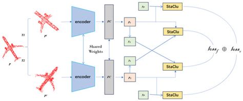 Remote Sensing Special Issue Point Cloud Processing With Machine Learning