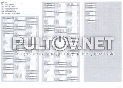 Srm 403e Инструкция На Русском Скачать Biteregulations