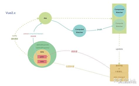 手写响应式 60行代码实现一个迷你响应式系统 知乎