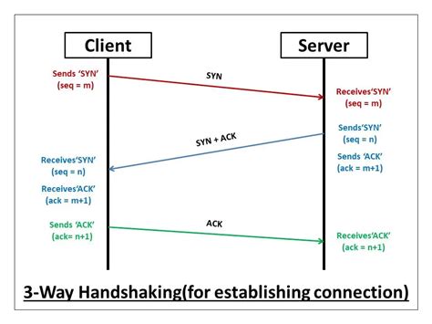 使用 abap 实现 tcp socket 编程 1 客户端部分的实现 待注销 segmentfault 思否