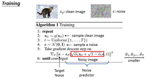 diffusion model的数学形式 diffusion model bilibili csdn博客