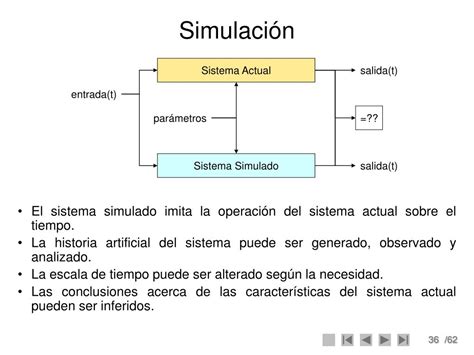 PPT Introducción al Modelado y Simulación de Sistemas PowerPoint Presentation ID