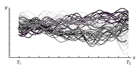 experimental clustering results download scientific diagram
