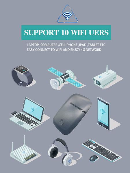 Buy Wholesale China Mobile Hotspot Modem Wifi Mobile Mifis Car Wifi Router 4g Lte Sim Card