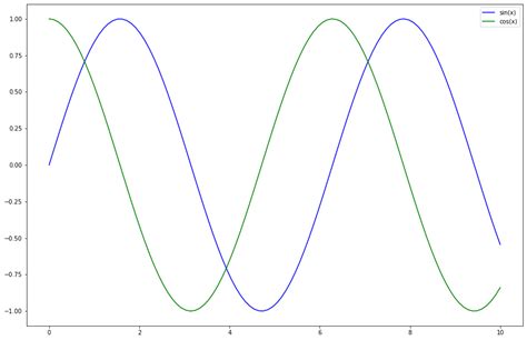 Using Python On Jupyter — Python And Jupyter