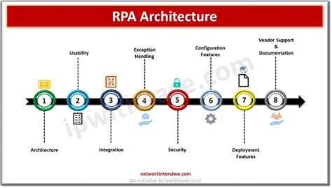 Rpa Robotic Process Automation Vs Dpa Digital Process Automation