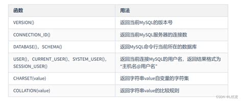 数据库基础——8 单行函数 数据库单行函数 csdn博客
