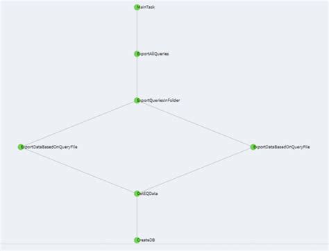 Using Luigi To Power A Reporting Pipeline Kapernikov