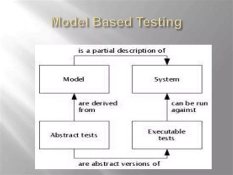 Model Based Software Testing Presentation Pptx